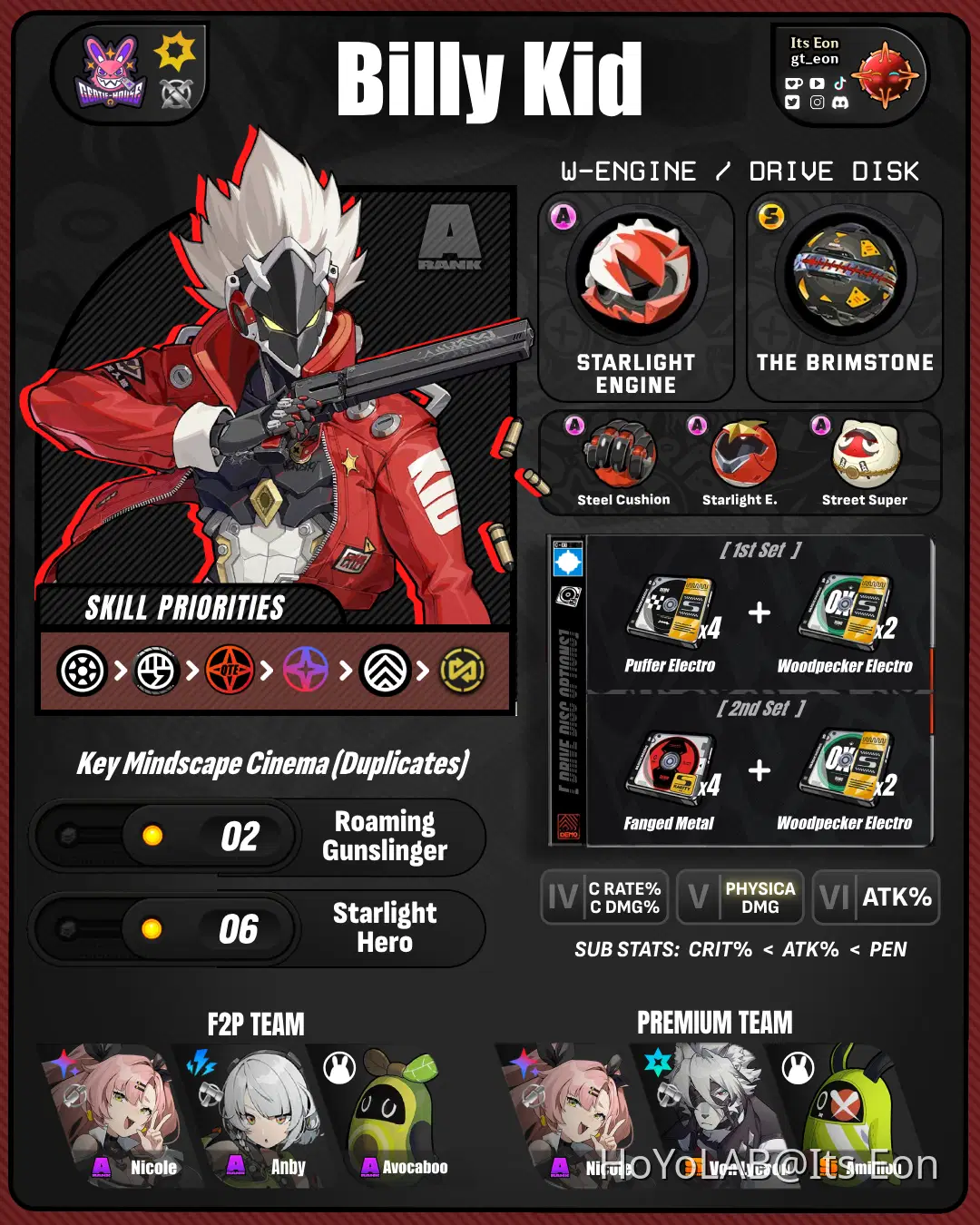 BILLY KID BUILD ZENLESS ZONE ZERO Zenless Zone Zero | HoYoLAB