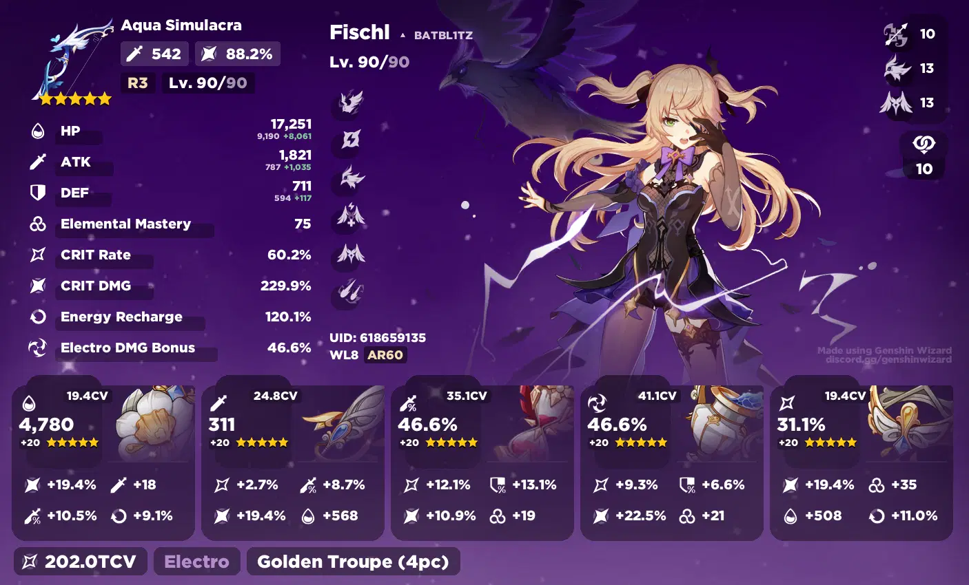 my updated fischl builds Genshin Impact | HoYoLAB