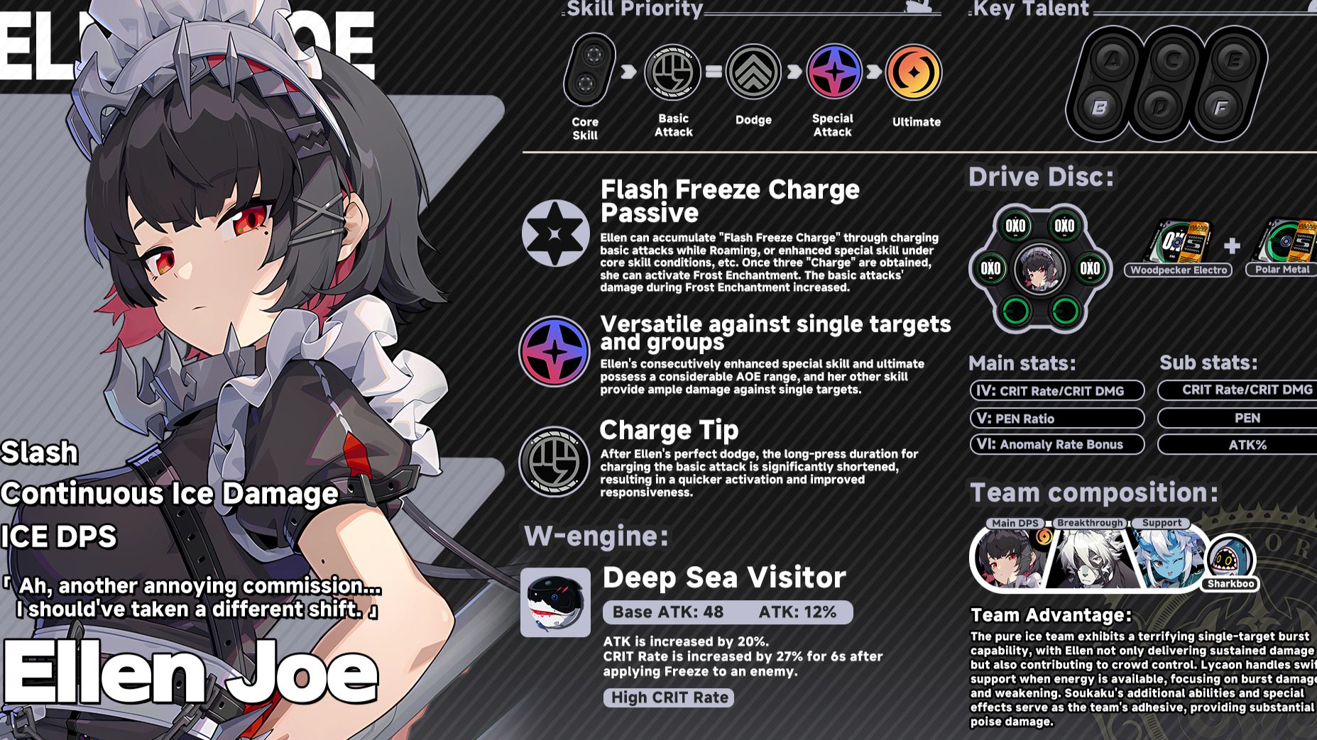 So close to finishing Ellen Build Zenless Zone Zero | HoYoLAB