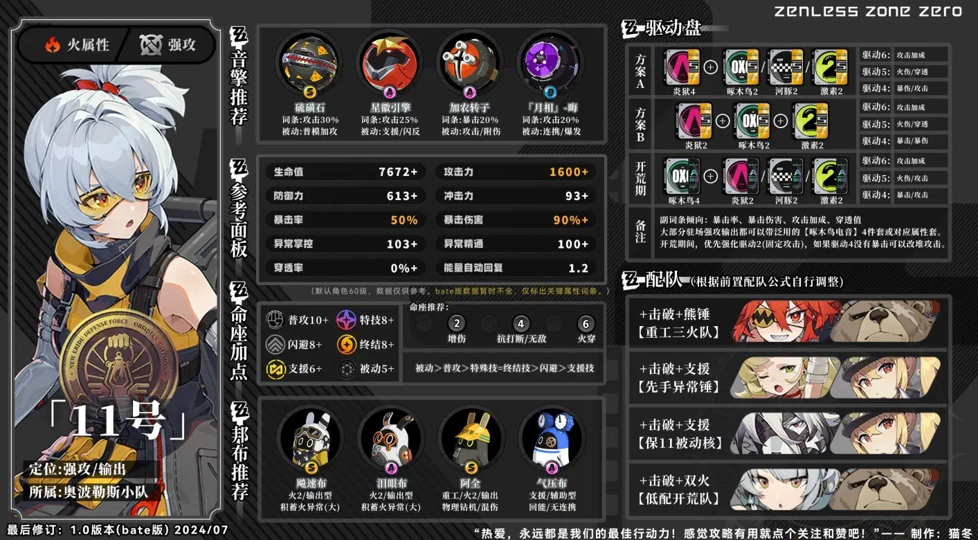 Re:Soldier 11 Build Guide (@Asgater @猫冬） Zenless Zone Zero | HoYoLAB