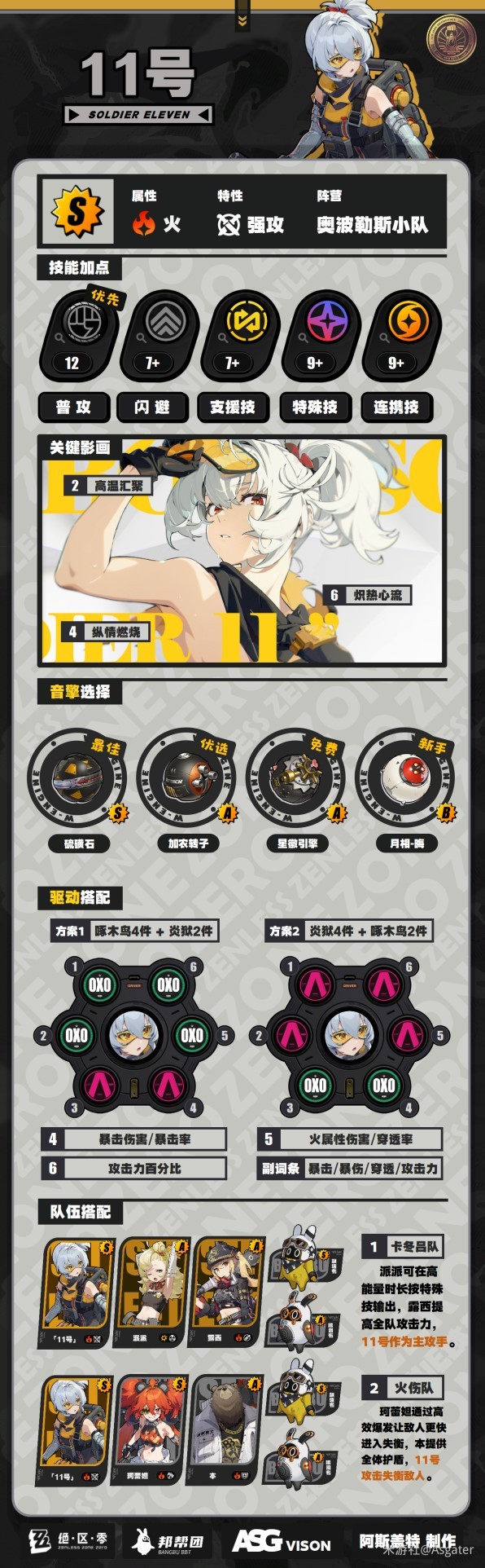 Re:Soldier 11 Build Guide (@Asgater @猫冬） Zenless Zone Zero | HoYoLAB