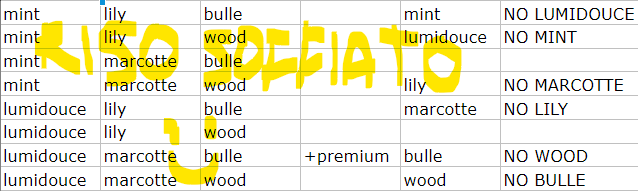 Fragrant Fantasy Guide ! Genshin Impact | HoYoLAB