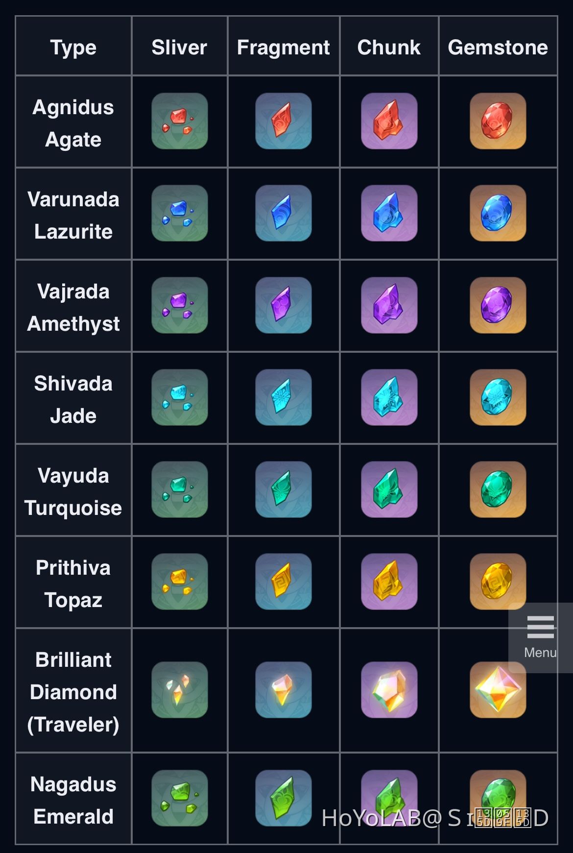 "Treasures of Teyvat: Exploring the Fascinating Names of Genshin Impact ...