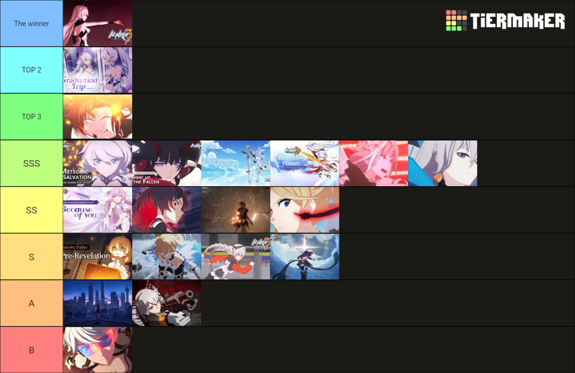HI3rd Animated Shorts Tierlist. Honkai Impact 3rd | HoYoLAB