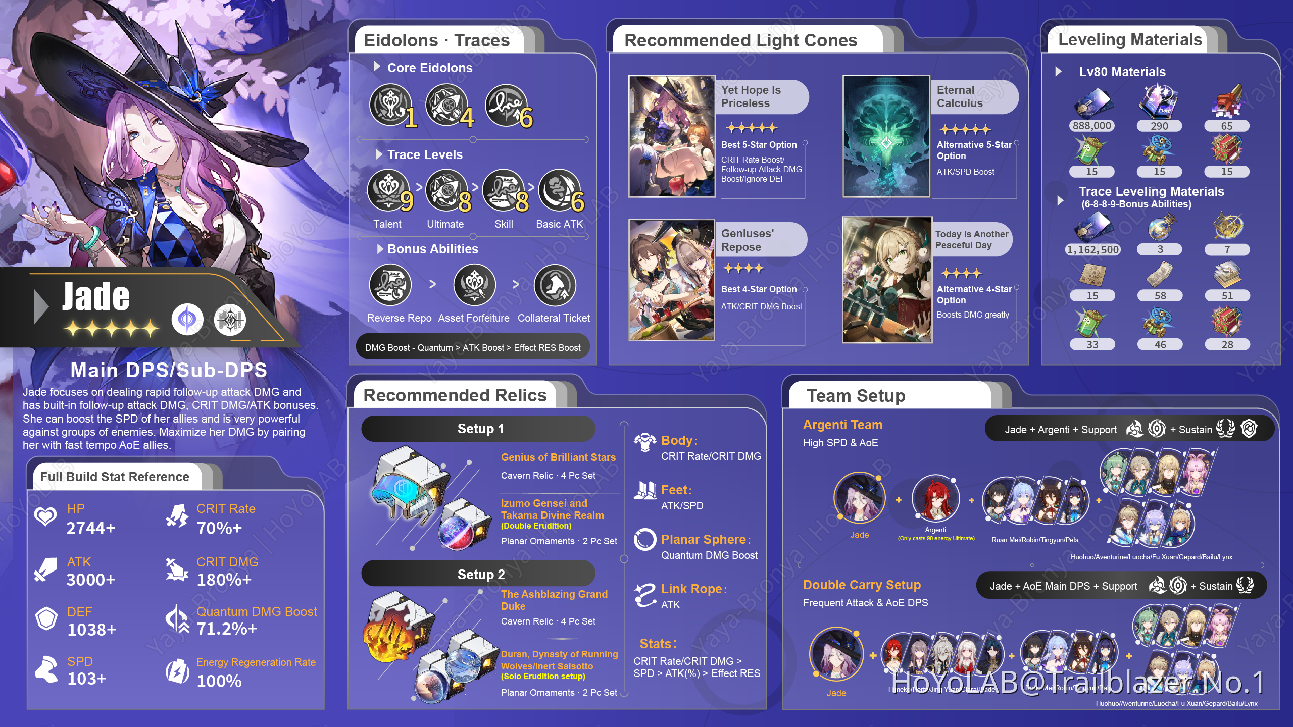 [V2.3] Pure Fiction New War God! How to Build the High-Frequency Follow ...