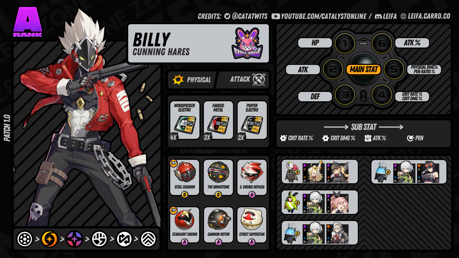 Character Guides TLDR for Zenless Zone Zero Zenless Zone Zero | HoYoLAB