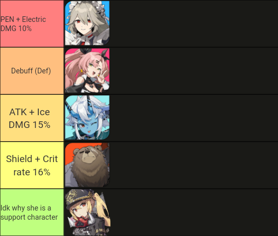 ZZZ Support Agent Zenless Zone Zero | HoYoLAB