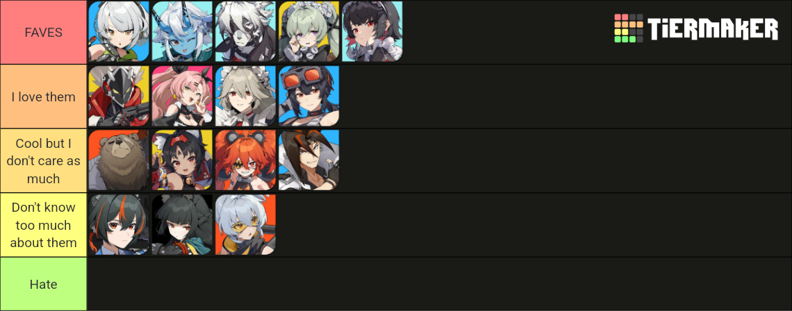 ZZZ Tier list so far for me Zenless Zone Zero | HoYoLAB