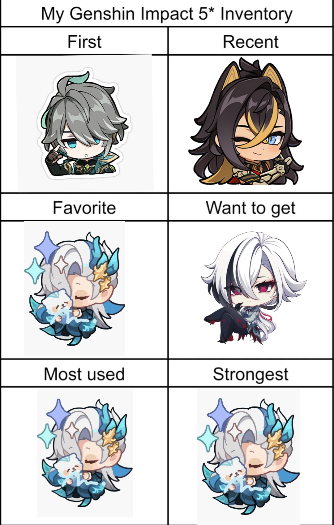 genshin inventory Genshin Impact | HoYoLAB