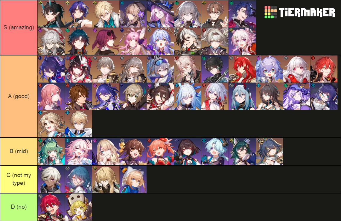 Honkai Star Rail Tier List Designs (OPOION!!!) Honkai: Star Rail | HoYoLAB