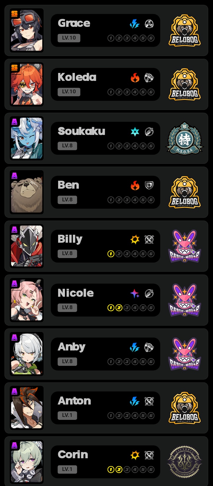 (ZZZ) Character recommendations, please? Zenless Zone Zero | HoYoLAB