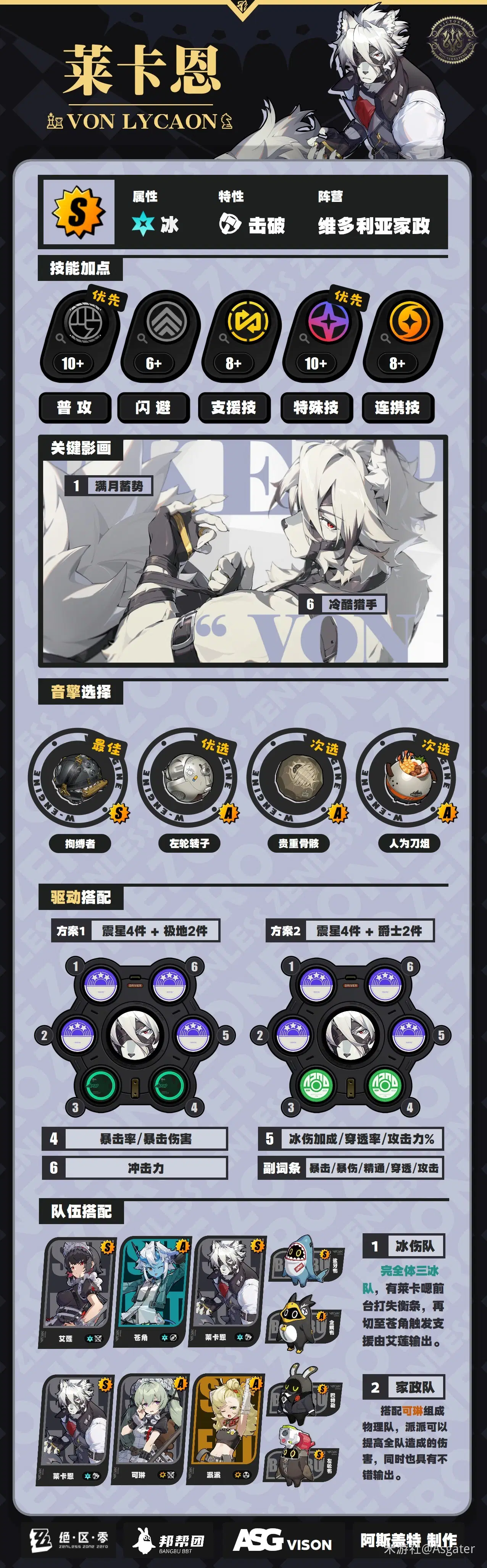 Re: Von Lycaon Build Guide Zenless Zone Zero | HoYoLAB