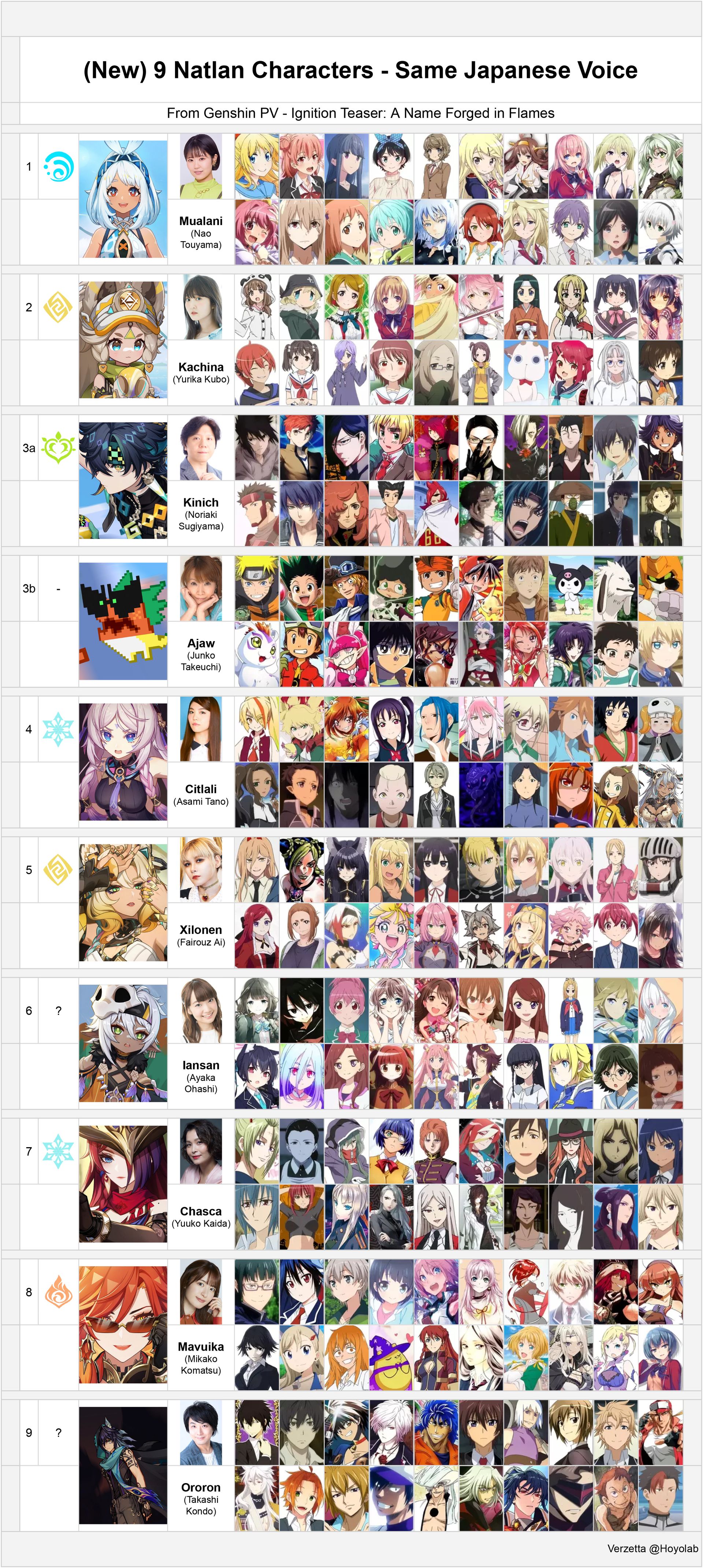 Upcoming Natlan Characters - Japanese Same Voice Genshin Impact | HoYoLAB