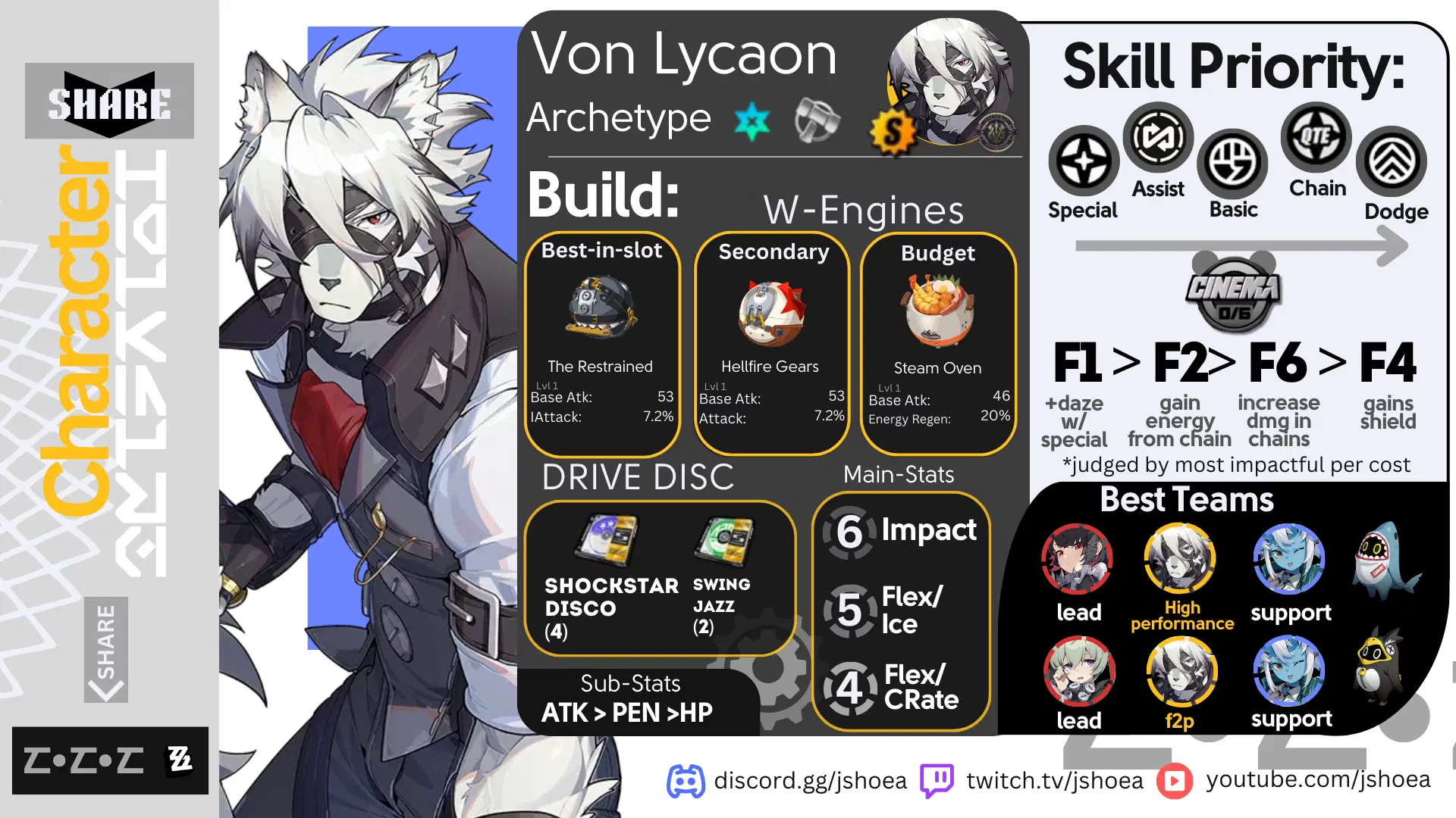 Von Lycaon (Refurb) BUILD GUIDE [1.0] Zenless Zone Zero | HoYoLAB