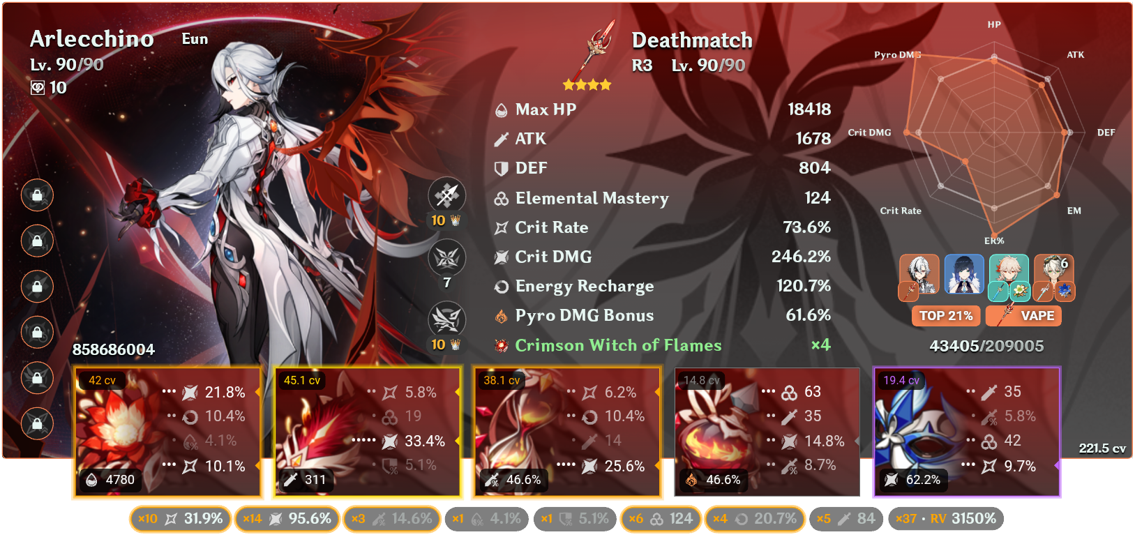 Which One Better? *Update Build Arlechino Genshin Impact | HoYoLAB