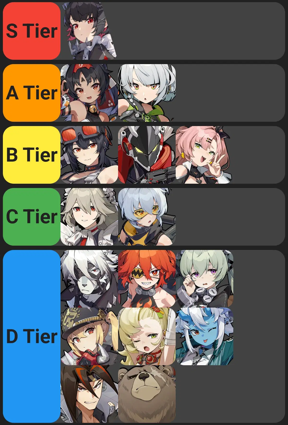 ZZZ Caracter Tier List V. 1.0 ( your opinion ? ) Zenless Zone Zero ...