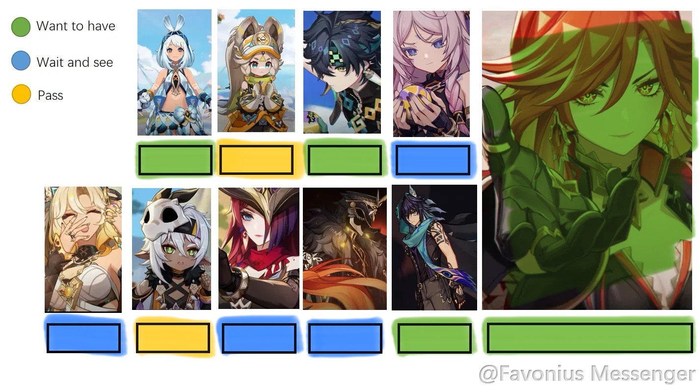 My pulling plans for Natlan (f u c k off Emilie) Genshin Impact | HoYoLAB