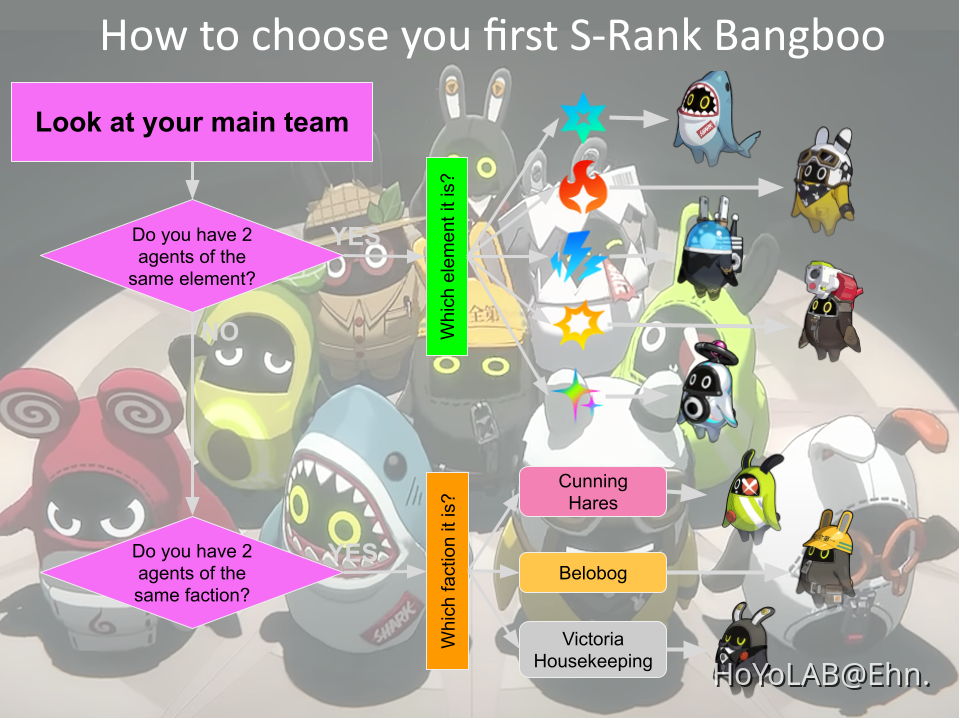 How to choose a Bangboo Zenless Zone Zero | HoYoLAB