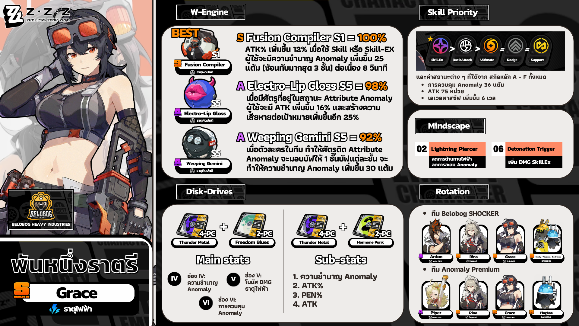 ไกด์การปั้น Grace | Zenless Zone Zero Zenless Zone Zero | HoYoLAB