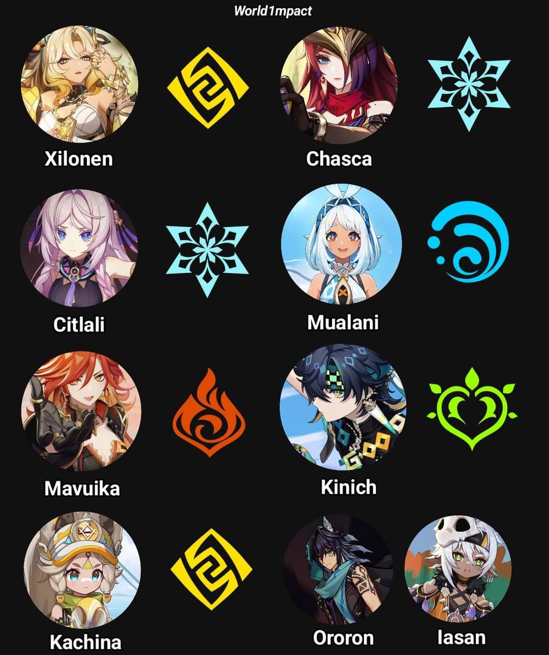 Lista de Personajes de Natlan ️‍🔥🤩 Genshin Impact | HoYoLAB