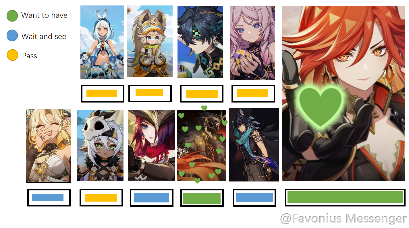 *Bi-panic intensifies* Genshin Impact | HoYoLAB