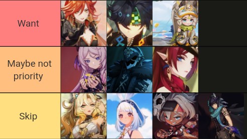 My Natlan characters tier list Genshin Impact | HoYoLAB