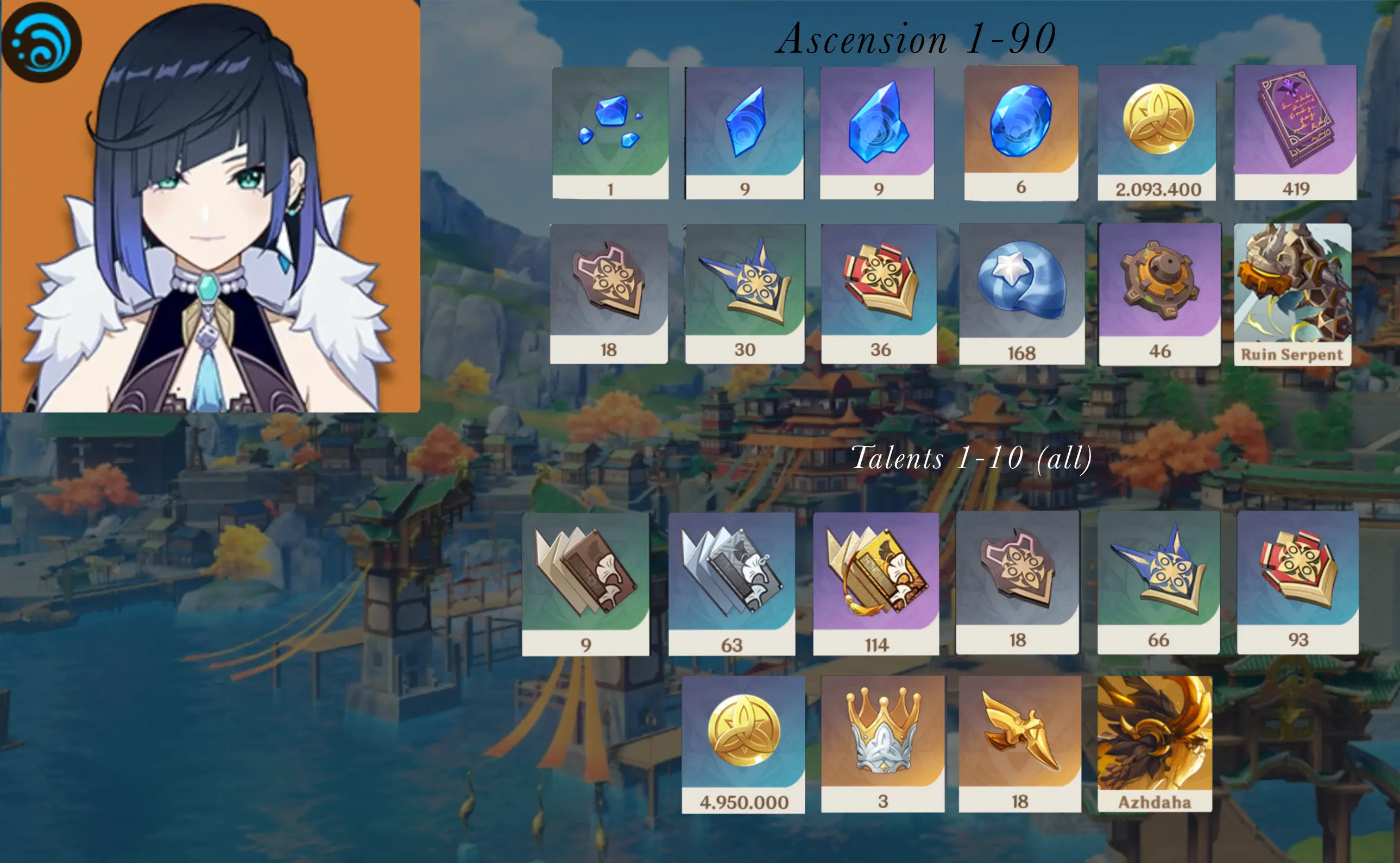 4.8 banner phase two character materials Genshin Impact | HoYoLAB