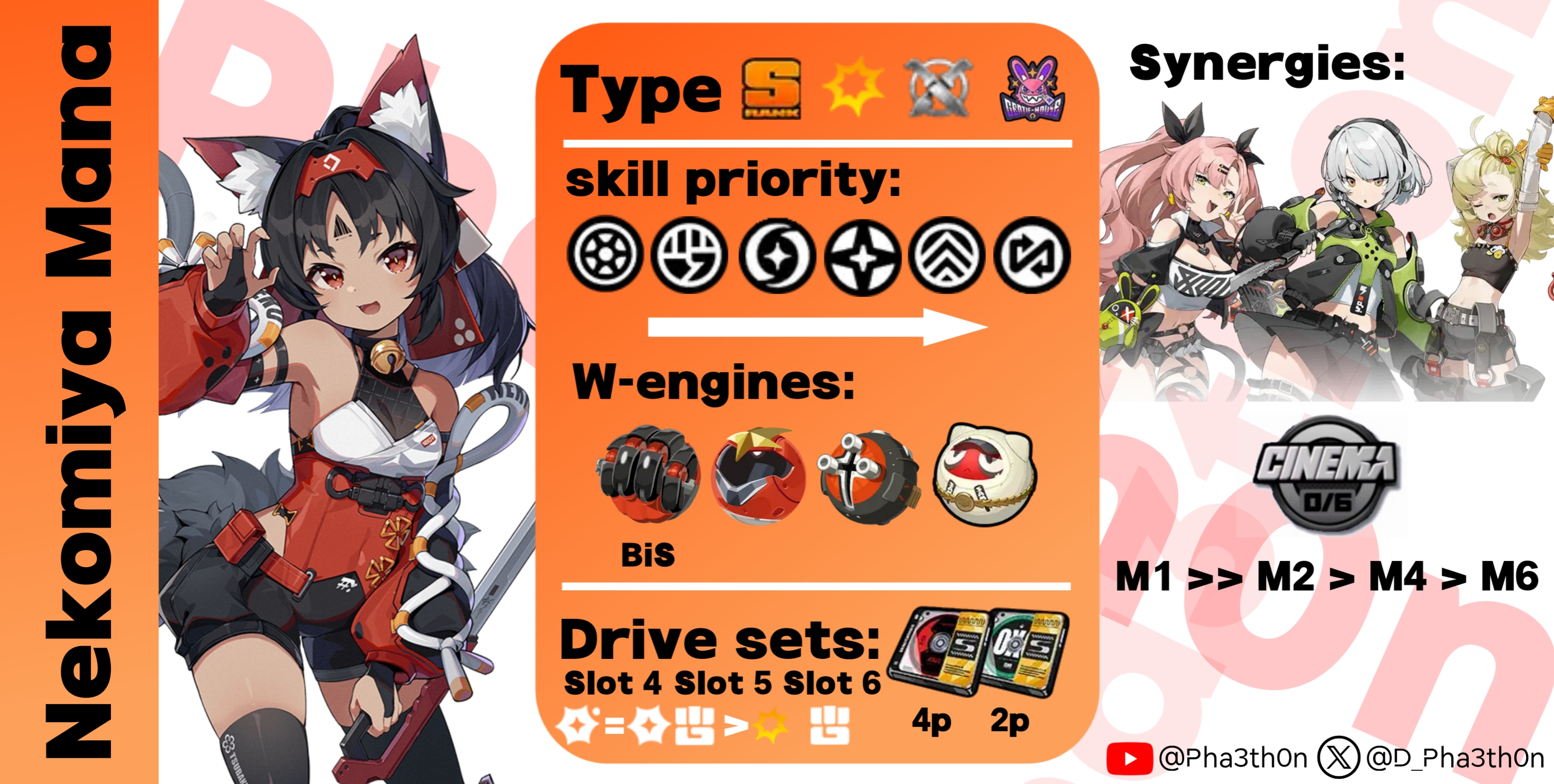 Your starter guide to Nekomata Zenless Zone Zero | HoYoLAB
