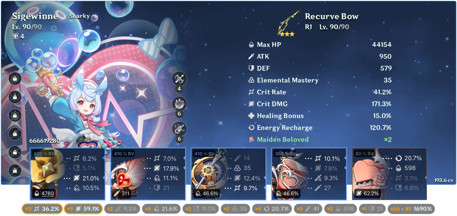 Sigewinne build progress Genshin Impact | HoYoLAB