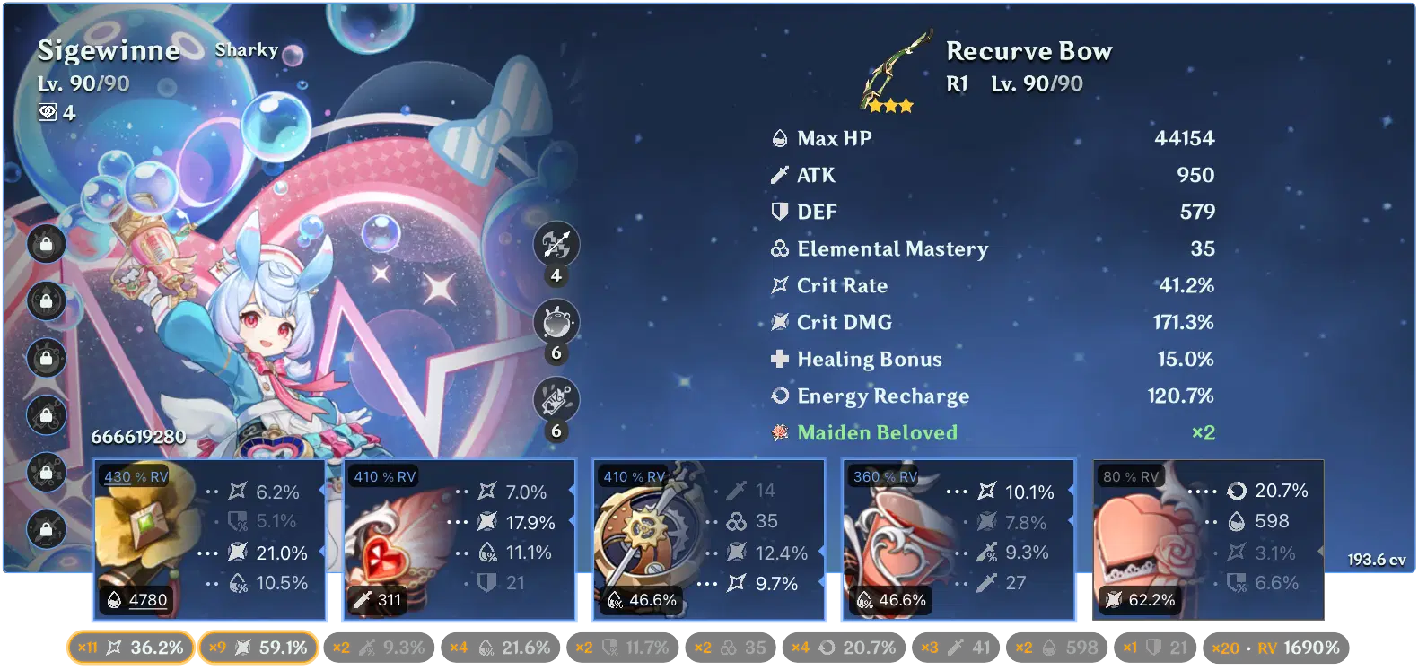 Sigewinne build progress Genshin Impact | HoYoLAB