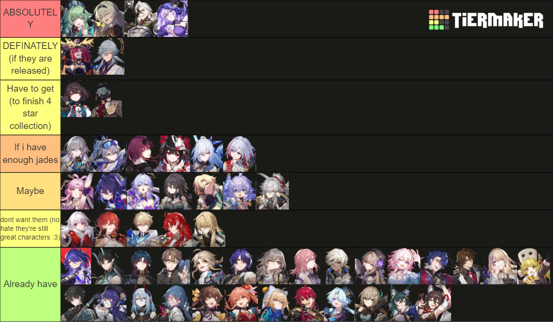 My pull priority !! Honkai: Star Rail | HoYoLAB