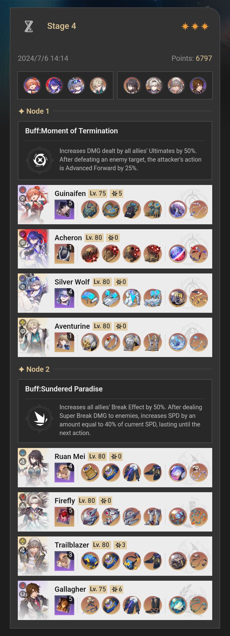 E0S1 Acheron and E0 FF and E6 Gallagher Honkai: Star Rail | HoYoLAB