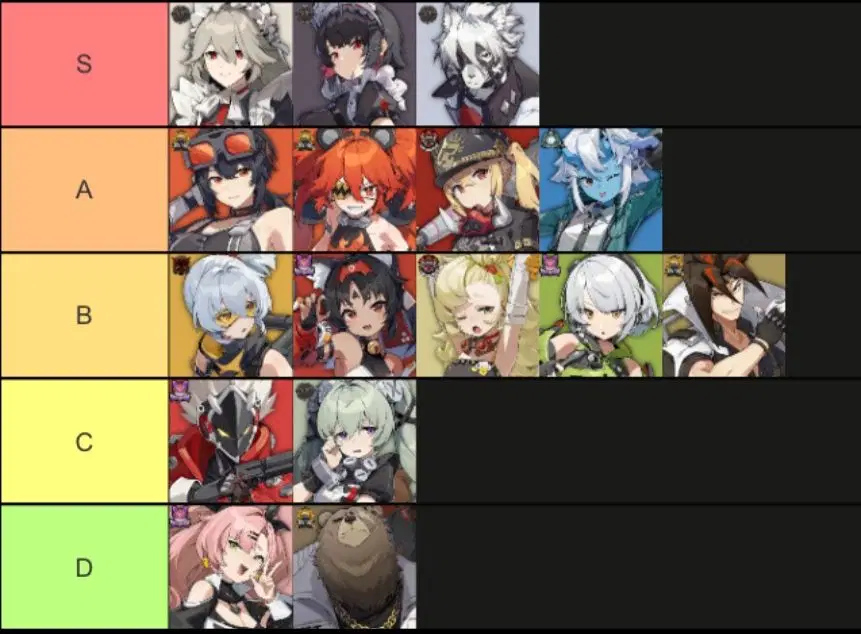 Best ZZZ characters Zenless Zone Zero | HoYoLAB