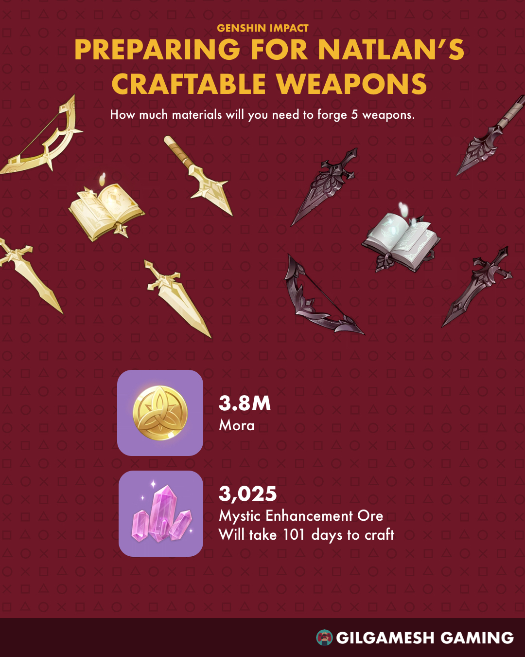 Do note you only have less than 100 days before Natlan arrives. Genshin ...