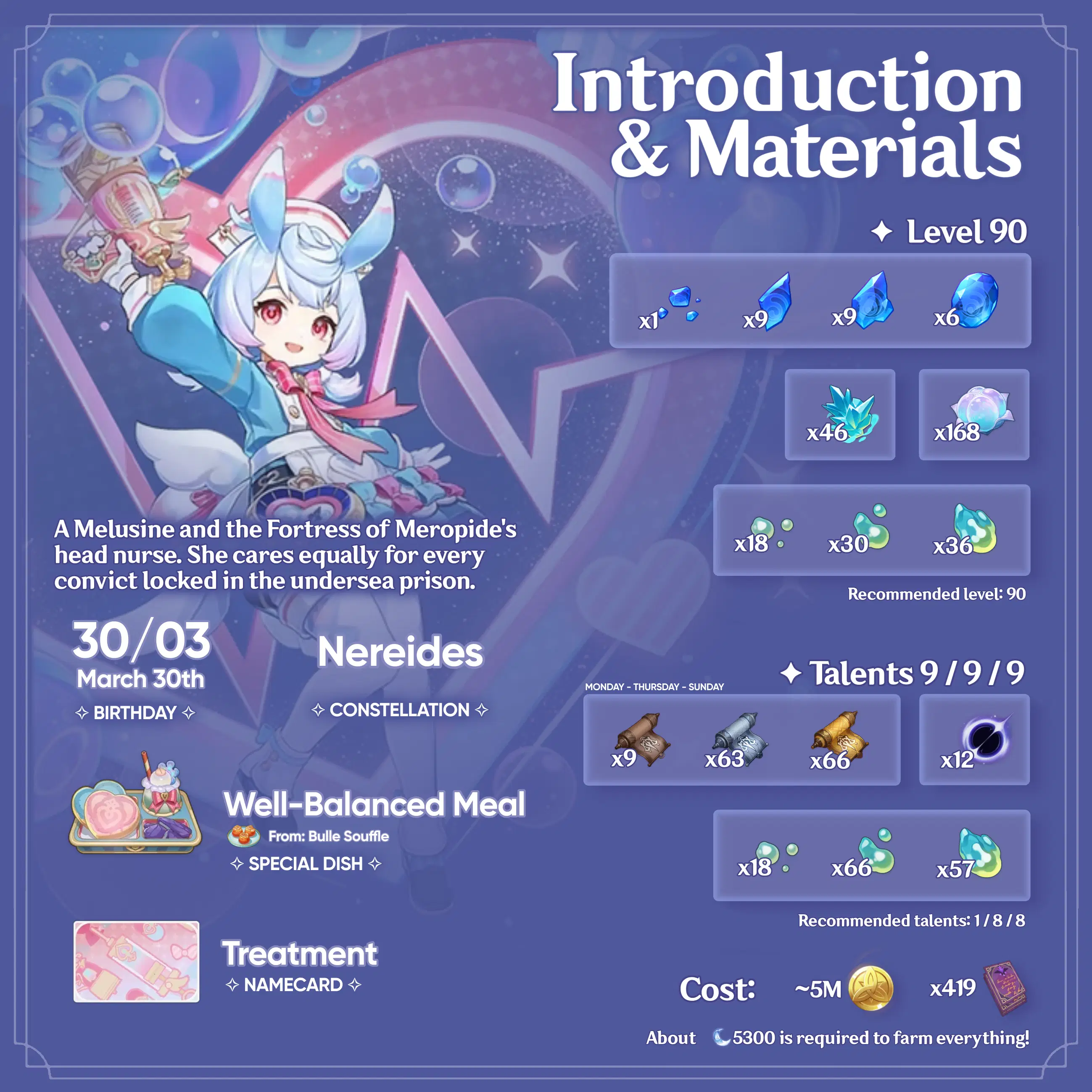 【GI 4.7】Sigewinne Guide 🫧 Genshin Impact | HoYoLAB