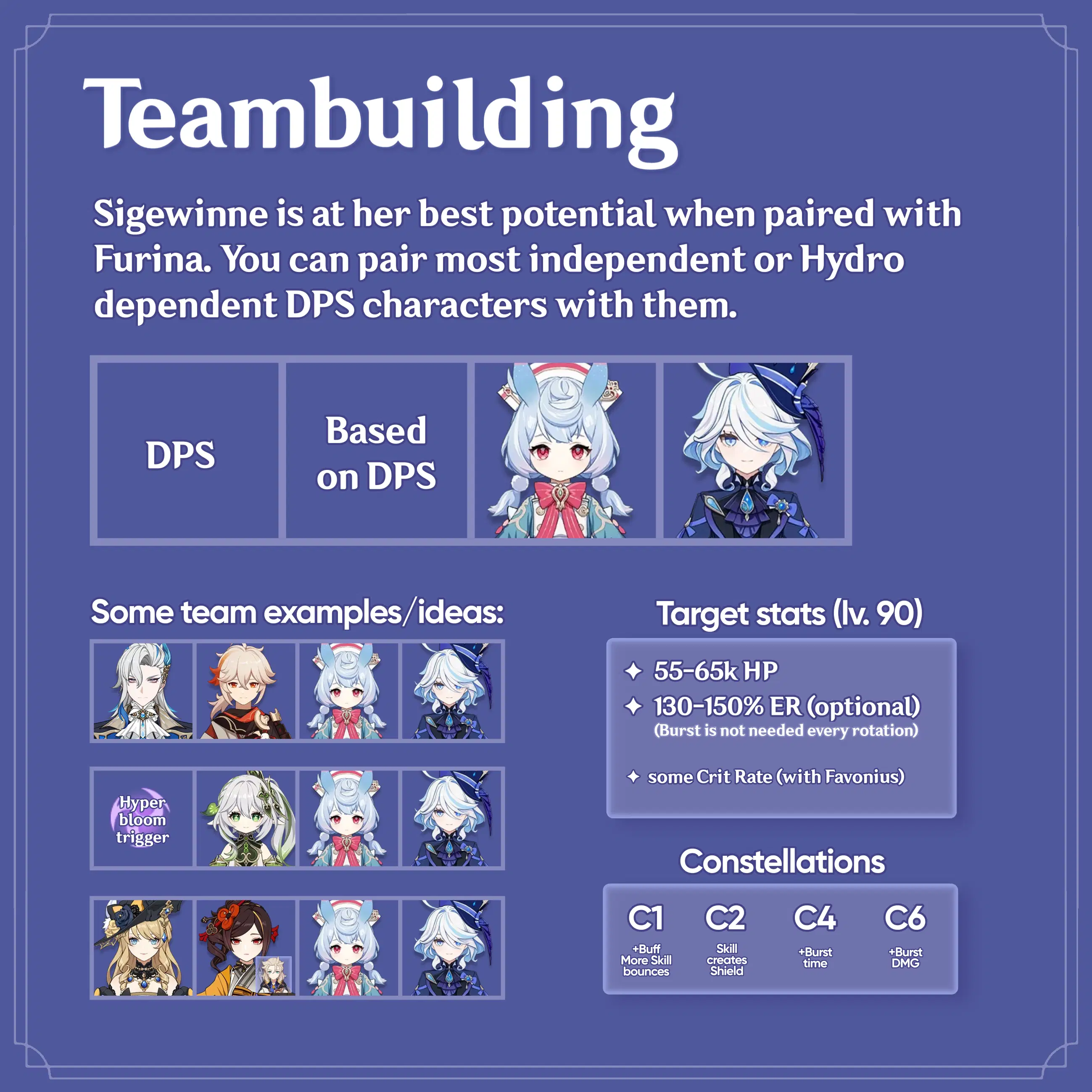 【GI 4.7】Sigewinne Guide 🫧 Genshin Impact | HoYoLAB