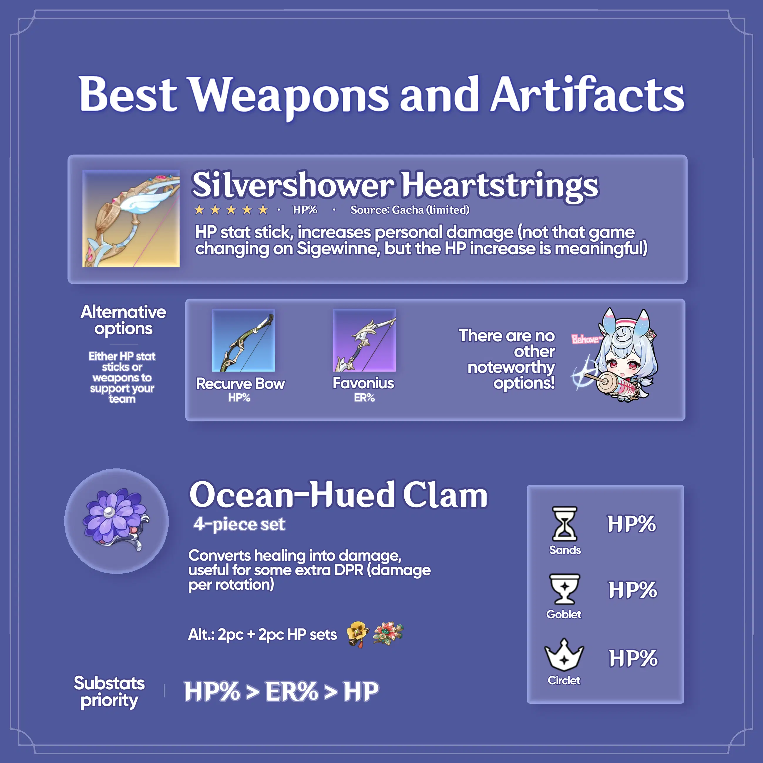 【GI 4.7】Sigewinne Guide 🫧 Genshin Impact | HoYoLAB