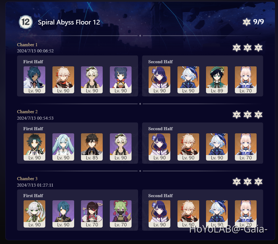 36 Star Abyss after 4 years!!! Genshin Impact | HoYoLAB