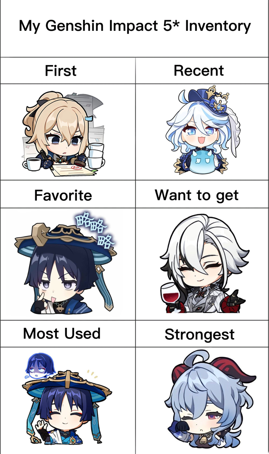 i want a Pyro or electro 5 star;( Genshin Impact | HoYoLAB