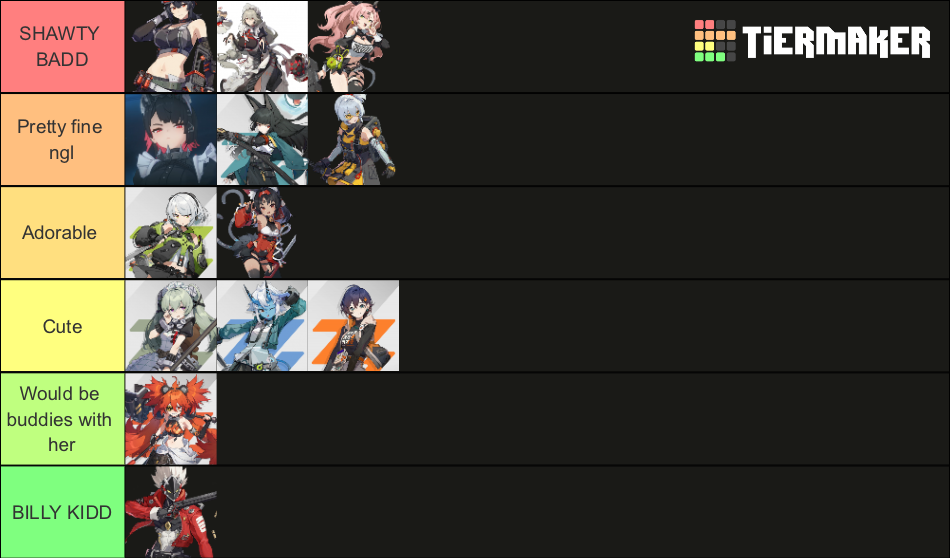 My tier list of ZZZ girls Zenless Zone Zero | HoYoLAB
