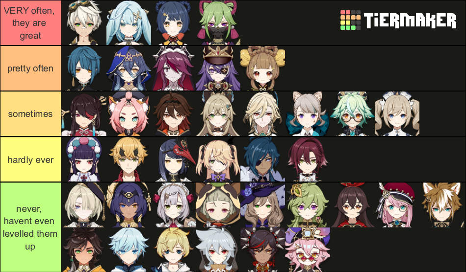 4star tier list based on how often I use them Genshin Impact | HoYoLAB