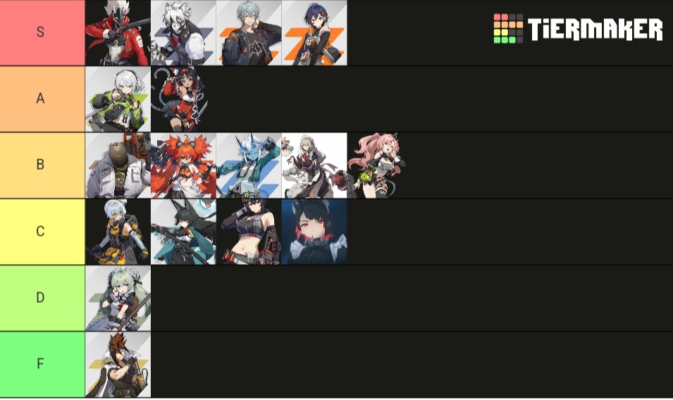 zenless zone zero teir list Zenless Zone Zero | HoYoLAB