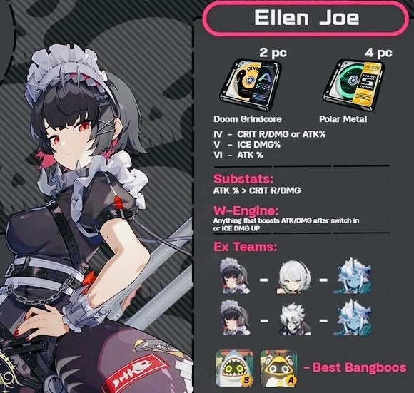 Helpful characters tips Zenless Zone Zero | HoYoLAB