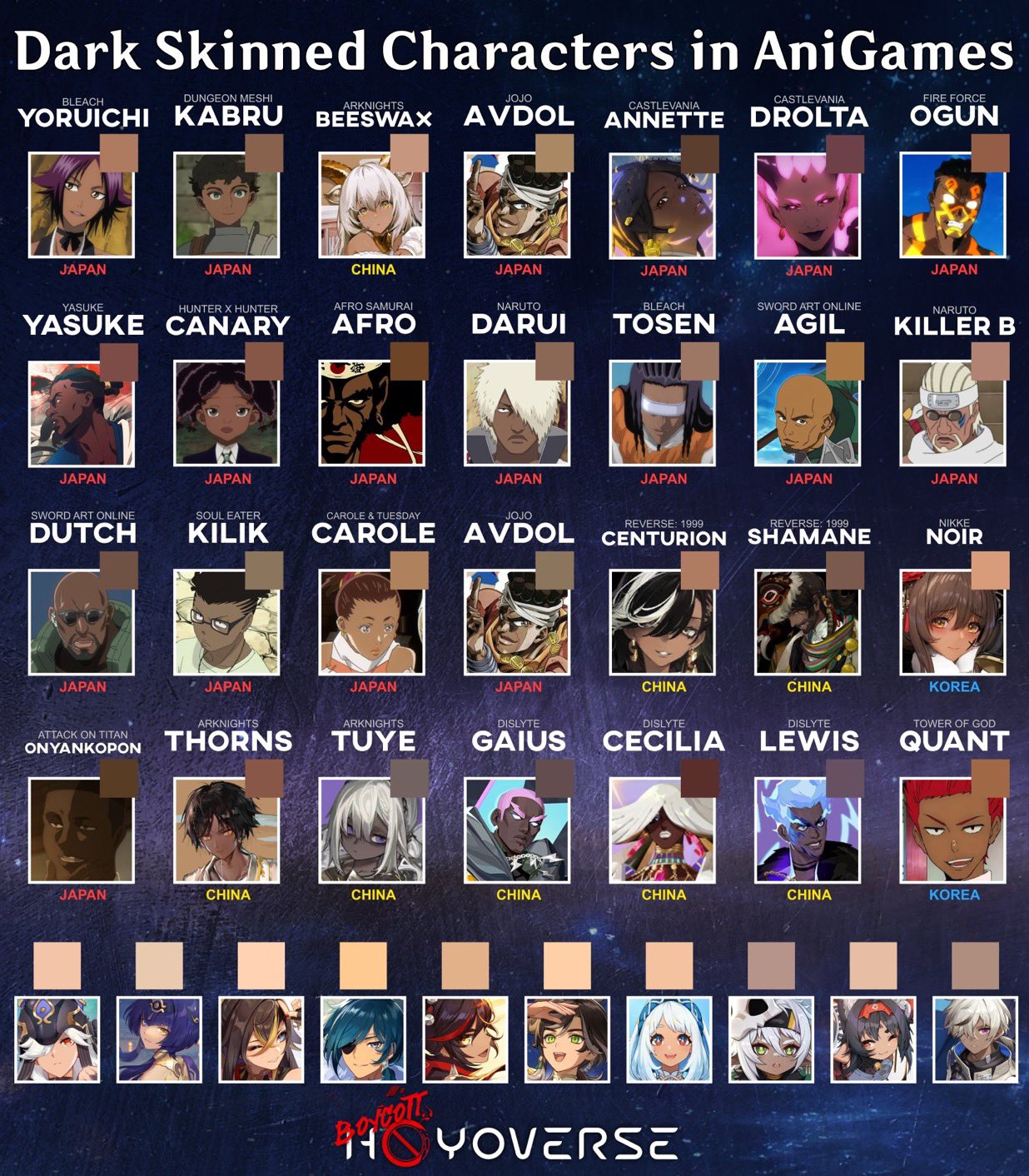 Why can't only Hoyoverse represent black characters? Genshin Impact | HoYoLAB