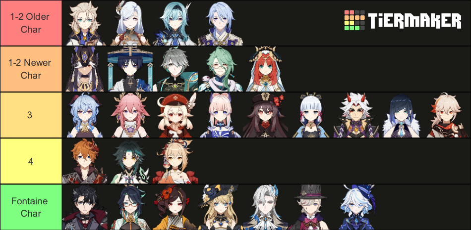 Which Genshin Characters Had the least Reruns Genshin Impact | HoYoLAB