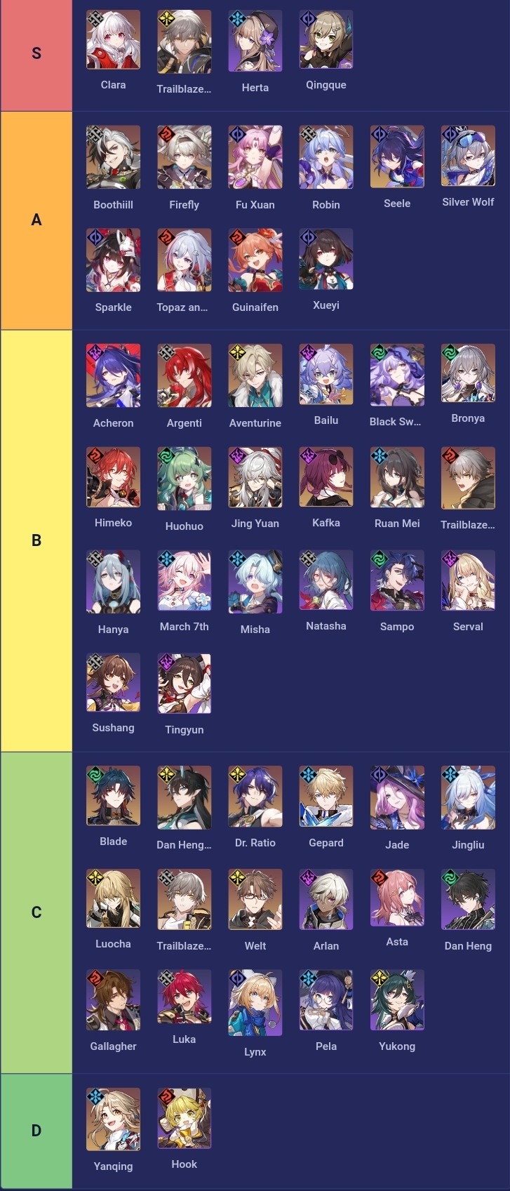 Hsr tier list (myopinion) Honkai: Star Rail | HoYoLAB