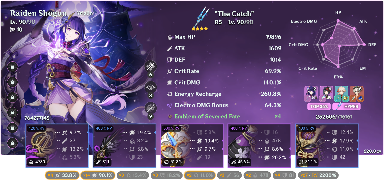 RAIDEN GOT UPDATE Genshin Impact | HoYoLAB