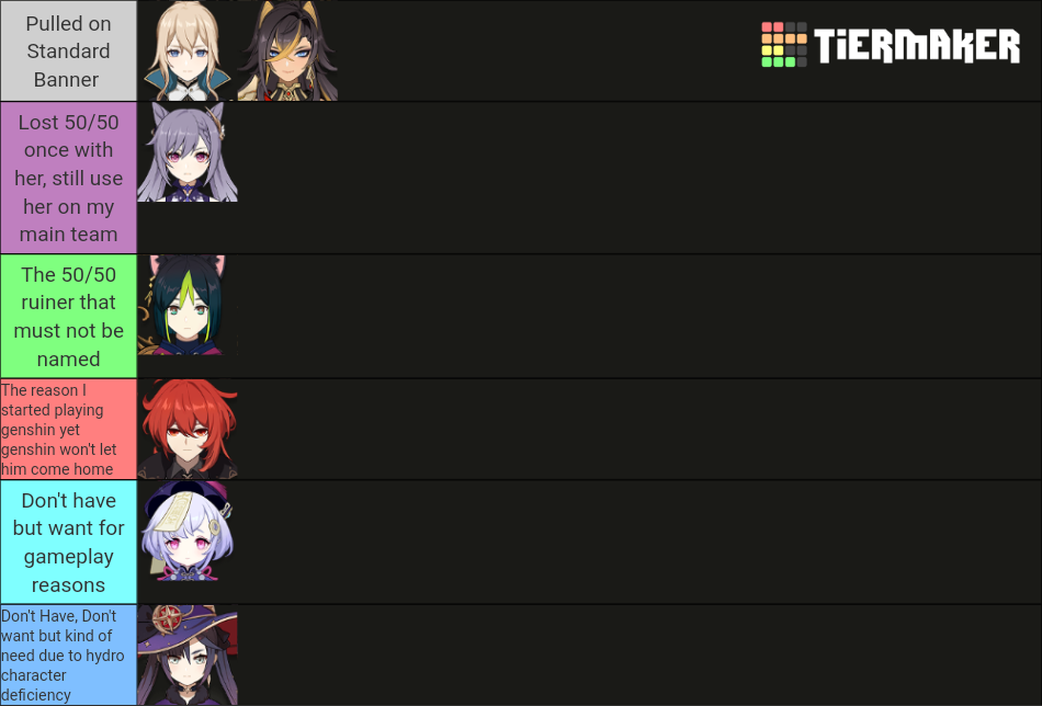 Standard banner 5☆ character tier list Genshin Impact | HoYoLAB