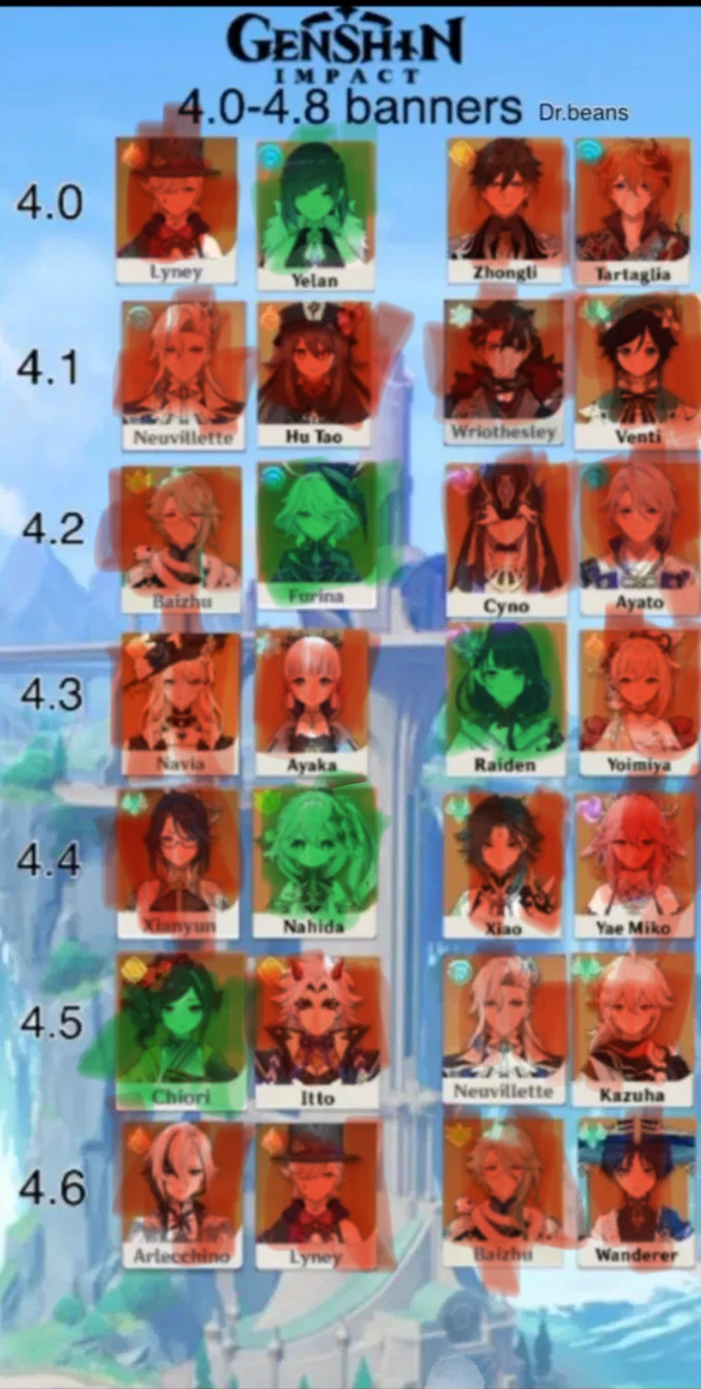 Genshin 4.0-4.8 banners Genshin Impact | HoYoLAB