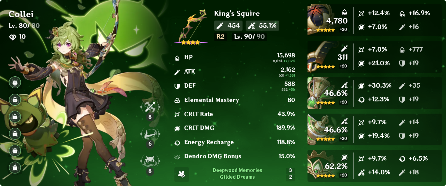 Guess what? I build a DPS collei while farming artifacts for Tighnari ...